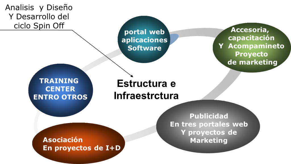 Web Oficial Mentes Maestras » Spin Off