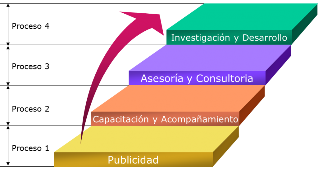 Web Oficial Mentes Maestras » Spin Off